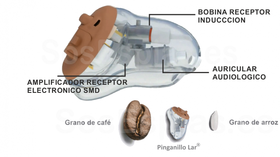 Pinganillos anti inhibidor | Pinganillos para Exámenes